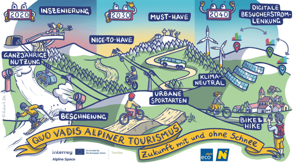 Alpine tourism: a future with or without snow - Alpine Space Programme